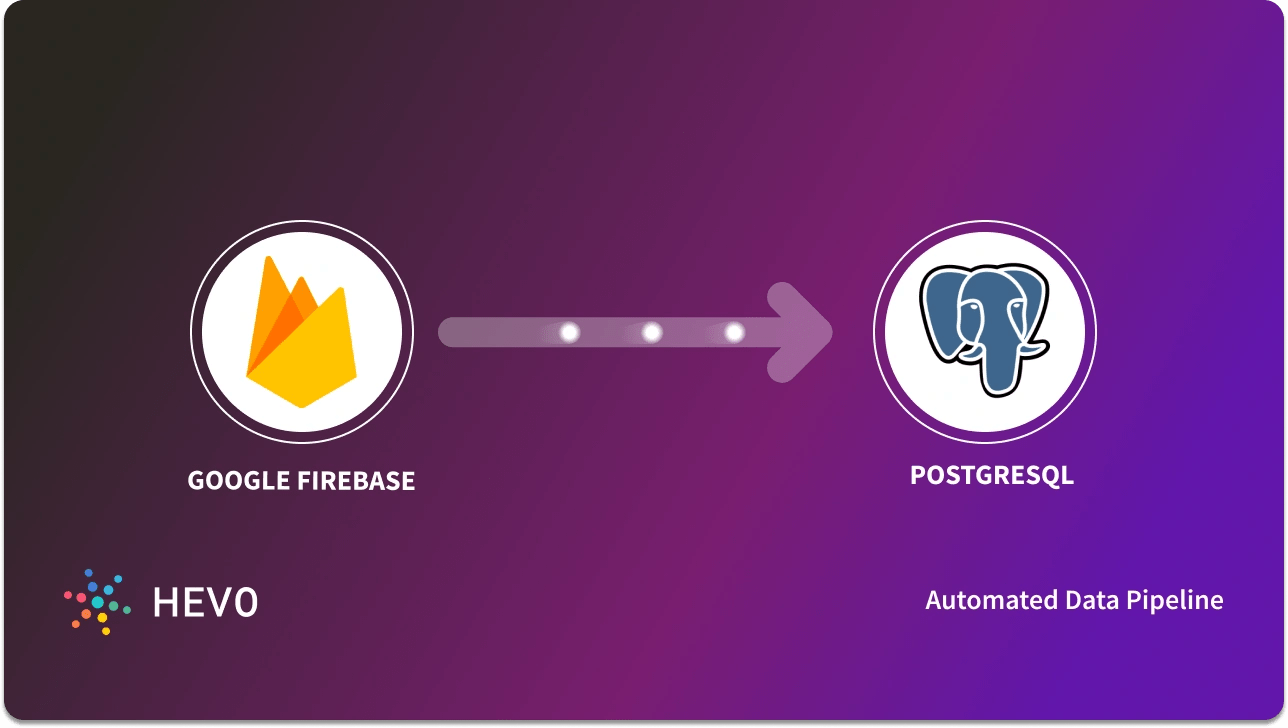 Firebase Postgresql Integration 2 Easy Methods Hevo