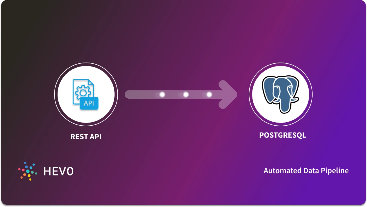 How To Integrate Postgresql Rest Api 4 Easy Methods