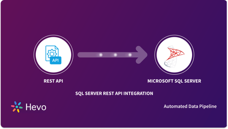 How To Perform Sql Server Rest Api Integration Step By Step