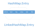 Java Map 04 Linkedhashmap Mr Muzi