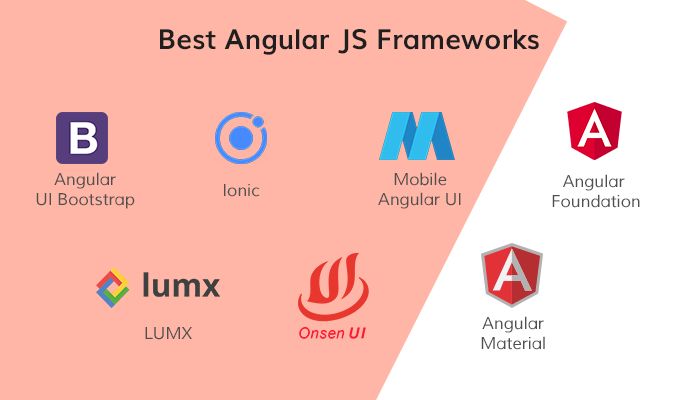Angularjs Frameworks 2025 - Incredible Mobile Gradient Arts | Free Download