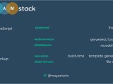 Jamstack Explained At George Jelks Blog