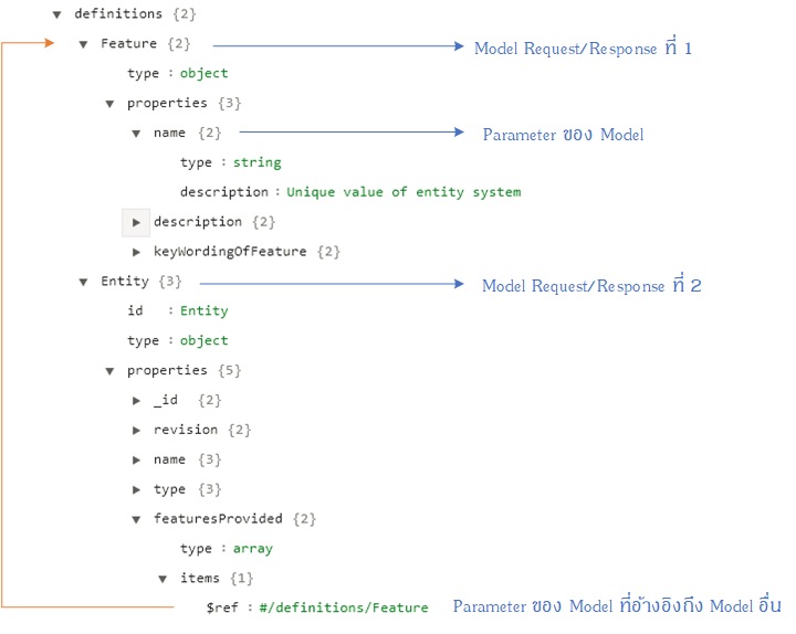 Generate API Spec Swagger JSON NottFree generate-api-spec-swagger-json-nottfree