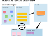 Javascript Runtime Environment Web Api Task Queue And Event Loop
