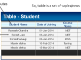 Sql Tutorial For Beginners Part 2 Business Analysis Blog