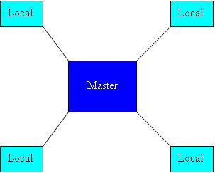 Concurrency Controls In Data Replication Infoq - Light Pictures - High Quality HD Collection