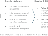 5 Winning Strategies To Accelerate Engineering Cloud Hpc Is