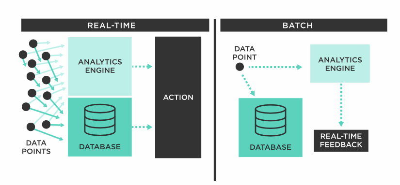 40 Best Batch Processing Applications You Must Know In 2024