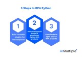 Compare Top 5 Python Rpa Tools For Developers