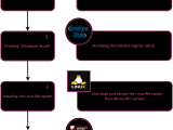 Beware Of The Bashware A New Method For Any Malware To Bypass Security
