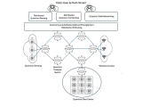 Cisco Quantum Research
