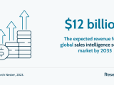 Best Sales Intelligence Software For 2026 Research