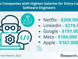 Recent Graduate Software Engineer Jobs Entry Level Software Engineer
