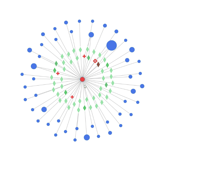 Tree, network and graph visualisations – Environmental Informatics