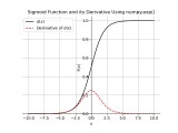 An Introduction To The Sigmoid Function The Research Scientist Pod