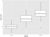 How To Remove Outliers From Boxplot Using Ggplot2 In R The Research