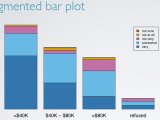 Visualizing Categorical Data