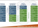 Best Cloud Computing Solution In Australia Resource Corner