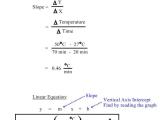 Mathematical Analysis Basics