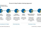 What Does The 6 Step Problem Solving Process Look Like In Global Issues