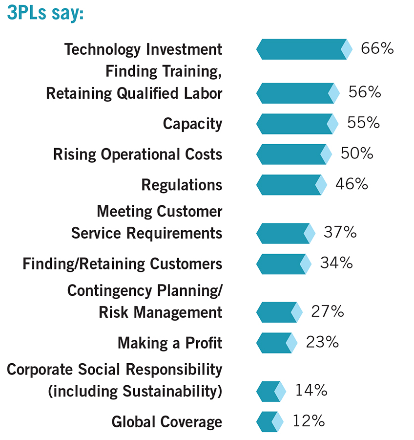 3PL Perspectives | richard2496