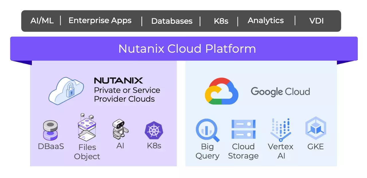 Your Ai Ready Hybrid Cloud Infrastructure Is Here Announcing Nutanix