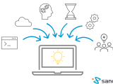 Devops Hackathon New Solutions To Old Problems Sandhata