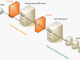 Administration Weboffice Security Apache Reverse Proxy