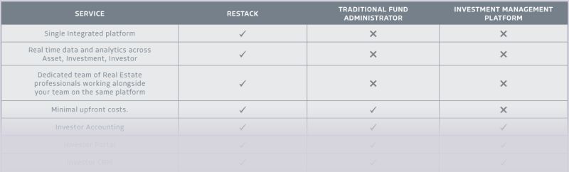 Installation Restack Docs - Premium Minimal Art Gallery - 4K