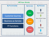 Api User Stories