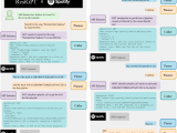 Restgpt Connecting Llms With Restful Apis