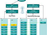 Protocol Stacks And Api Layered Protocol Stacks Qizr