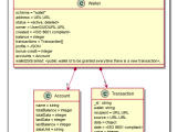 Wallet Data Object