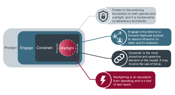 The MOD’s Accidental Roadmap to Peace: A radical reading of the ...