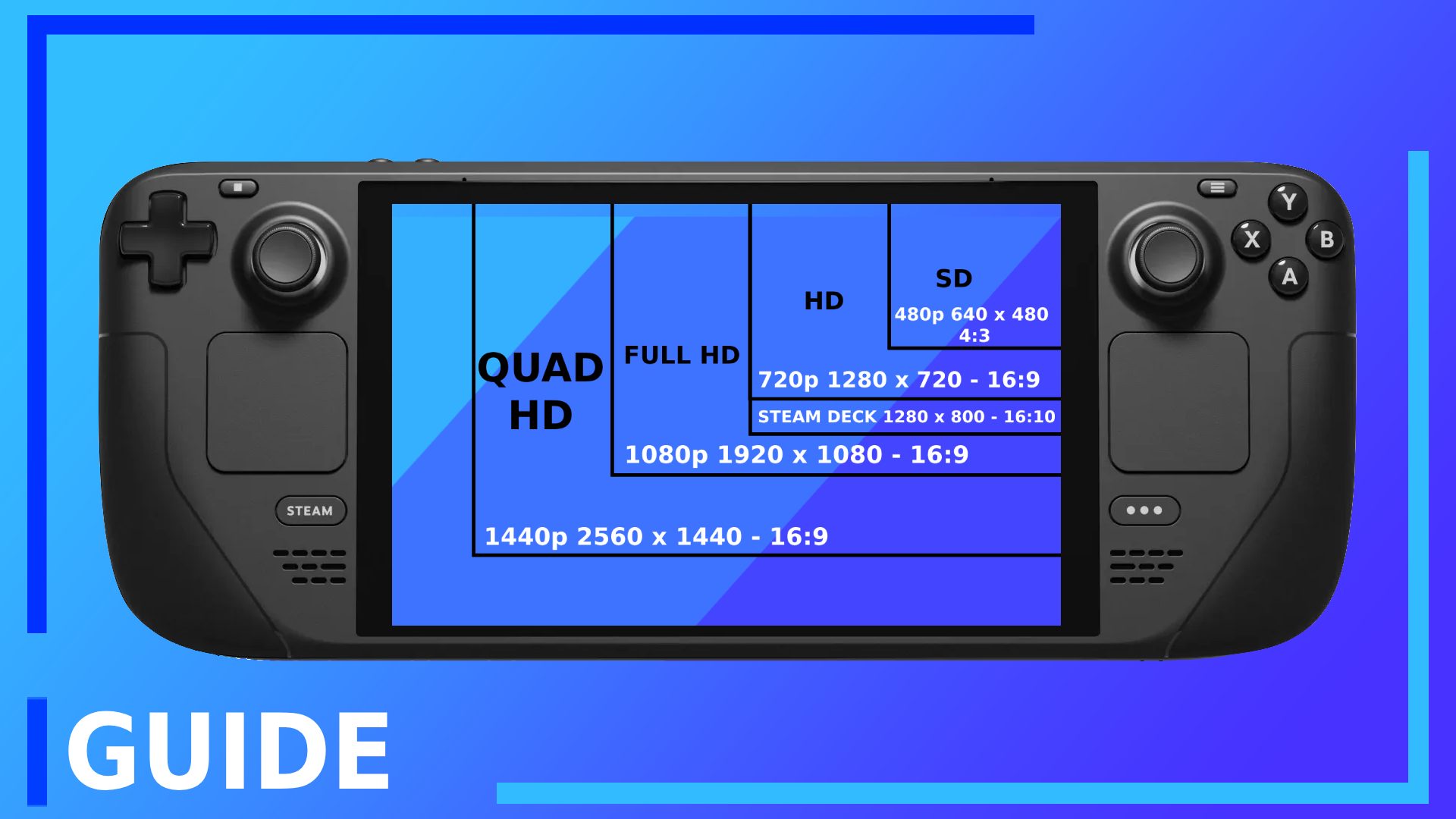 Steam Deck Resolution Explained – RetroResolve