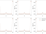 Revbayes Polymorphism Aware Phylogenetic Models With Balancing Selection