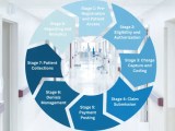 A Comprehensive Guide To Revenue Cycle Management In Healthcare