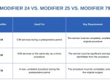 Modifier 24 Proper Usage Cms Guidelines Billing Tips