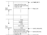 Bootloader Embedded Definition Function Working Principle Reversepcb