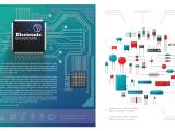 Microcontroller Development Reversepcb