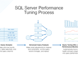 Sql Server Performance Tuning Tips Gns3