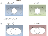 Solving Problems Using Venn Diagram Revisionug
