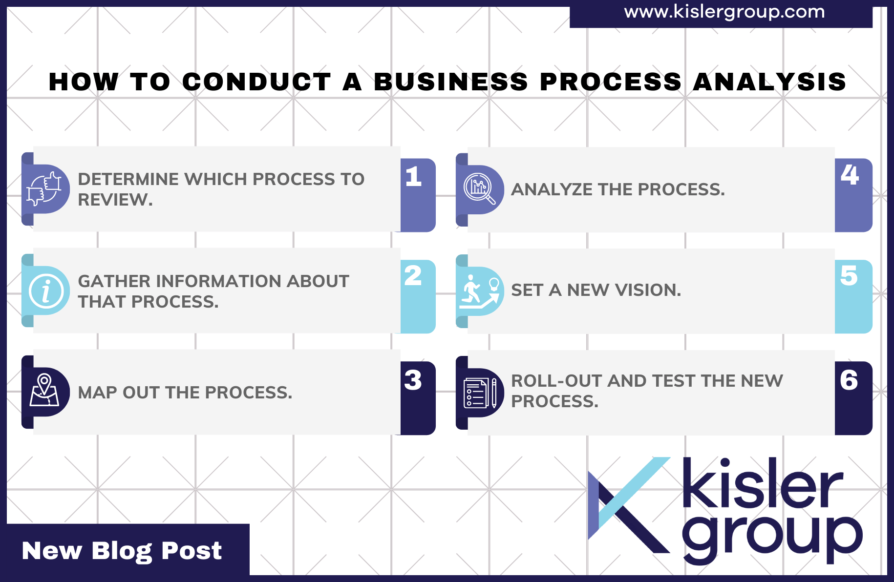 How to Conduct a Business Process Analysis – RevTide