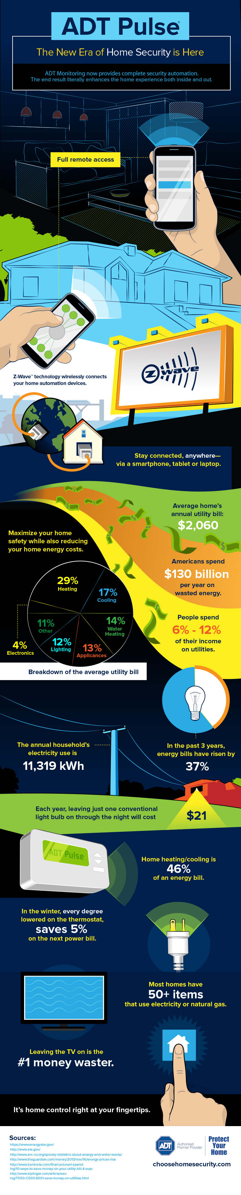ADT Pulse: The New Era of Home Security is Here [INFOGRAPHIC] | • Revuwire