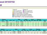 Load Balancing With Haproxy
