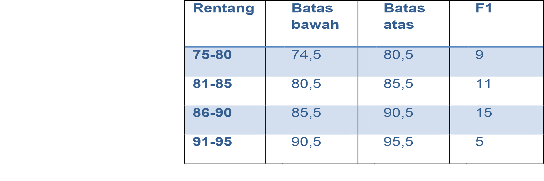 Cara Membuat Histogram di Microsoft Excel - REZEKI BAROKAH