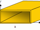 Properties Of Rectangular Waveguide Modes Formulas Rf Cafe