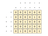 Longest Common Substring
