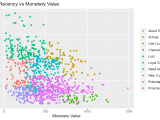Segment Scatter Plots Rfm Plot Segment Scatter Rfm