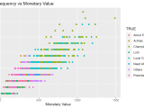 Rfm Scatter Plot Rfm Rm Plot Rfm
